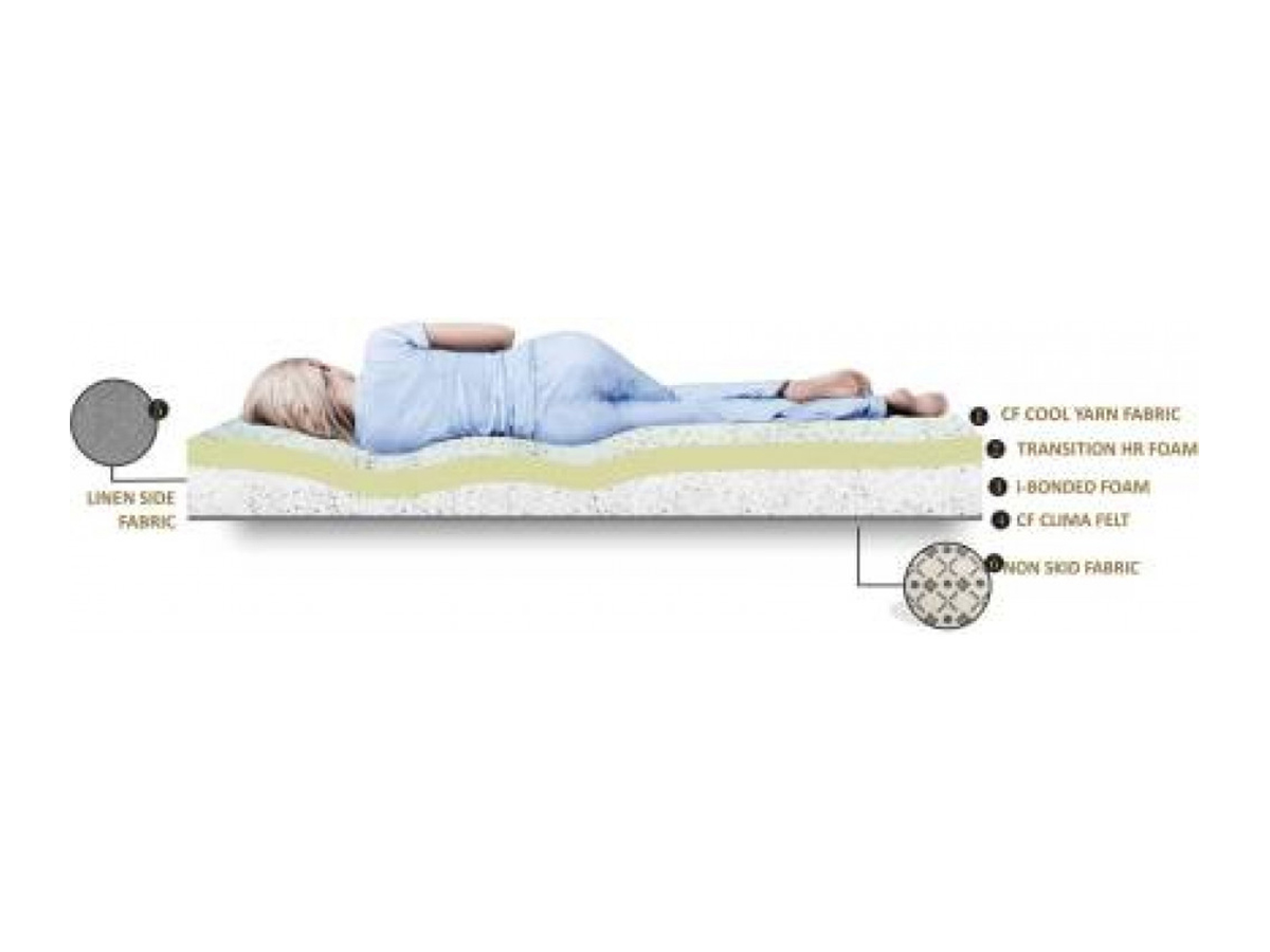 King Koil Ortho Duet Mattress